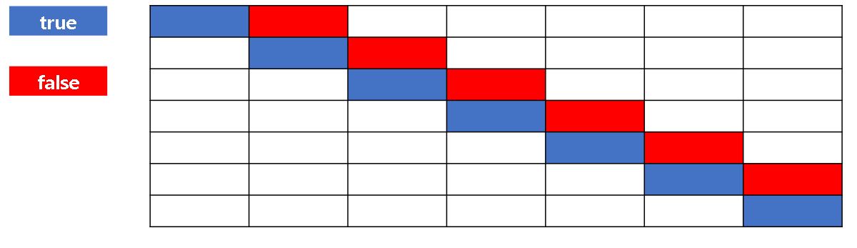 Manacher's Algorithm Manacher's Algorithm